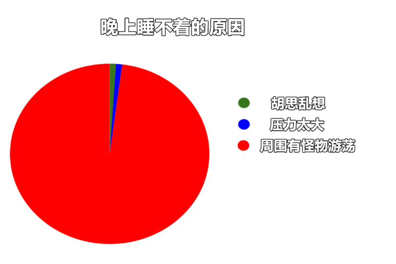 你现在不能休息，周围有怪物在游荡 - MCBBS Wiki